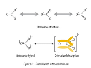 2012 HL Delocalization of Electrons | PPTX