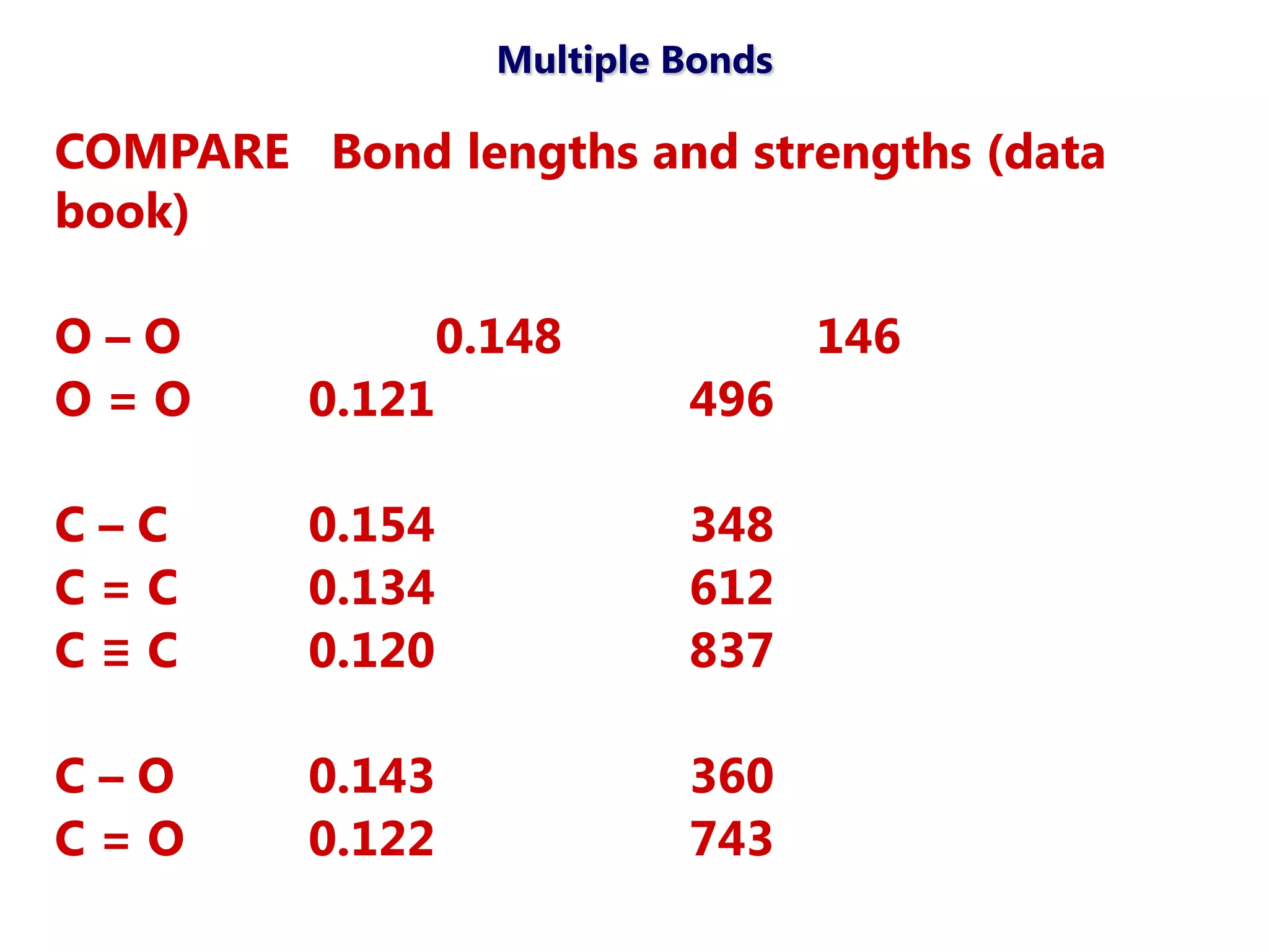 2012 topic 4.1 bonding - covalent | PPTX