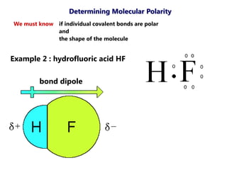 2012 Molecule Polarity | PPTX