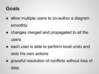 Undo, Redo and Collaboration in Web Applications | PDF