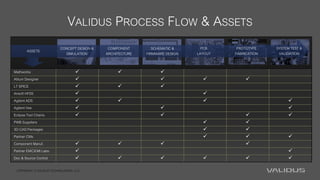 Validus Technologies Value | PDF | Internet of Things | Internet