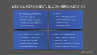 Validus Technologies Value | PDF | Internet of Things | Internet