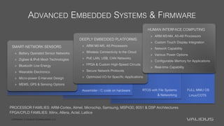 Validus Technologies Value | PPT