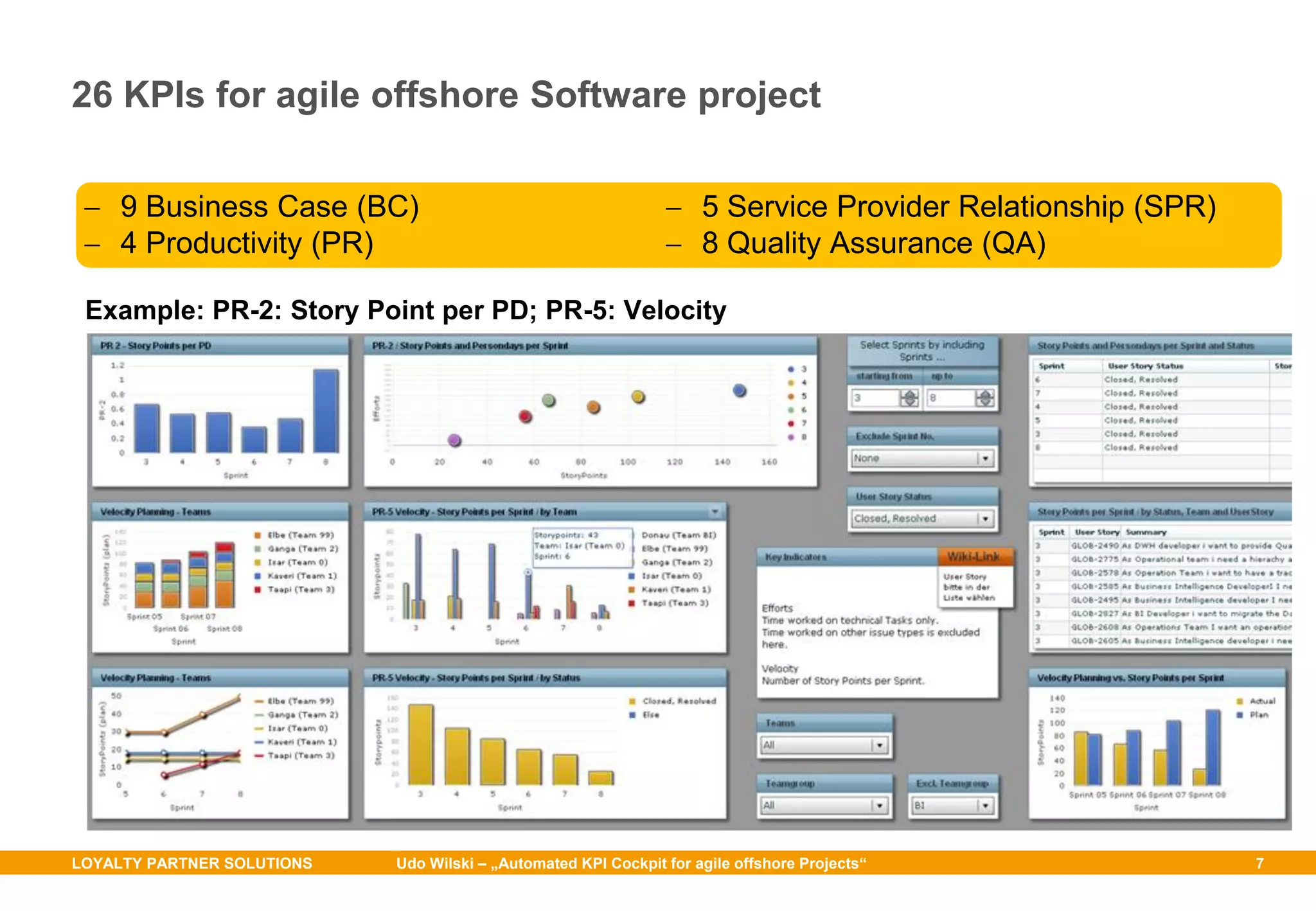 Governance of agile Software projects by an automated KPI Cockpit in ...