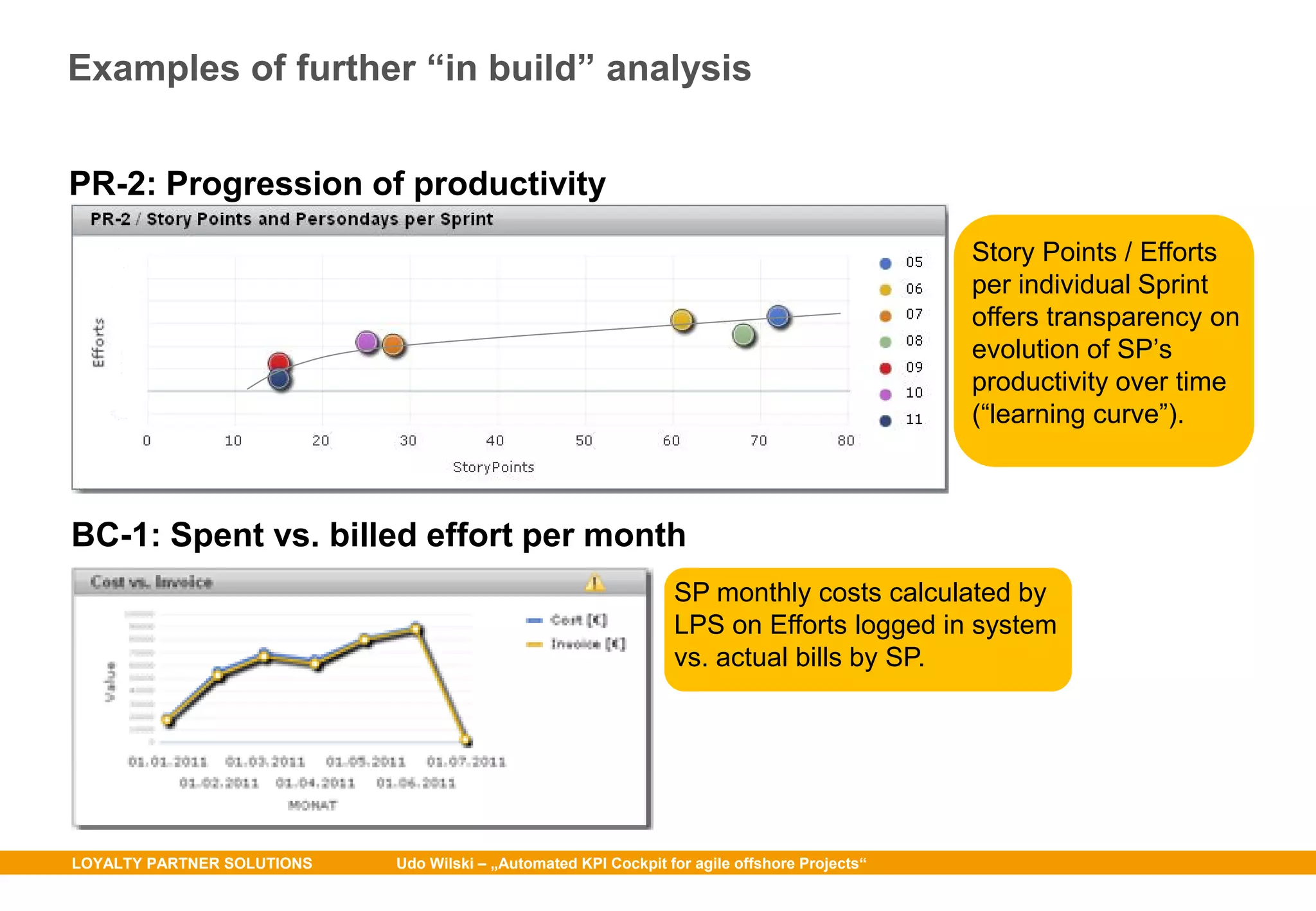 Governance of agile Software projects by an automated KPI Cockpit in ...