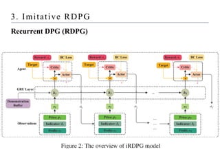 PPT - Adaptive Quantitative Trading : An Imitative Deep Reinforcement Learning Approach | PPTX