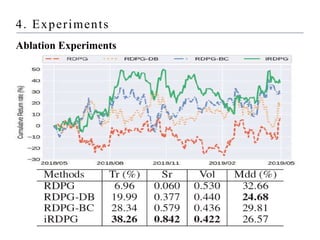 PPT - Adaptive Quantitative Trading : An Imitative Deep Reinforcement ...
