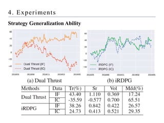 PPT - Adaptive Quantitative Trading : An Imitative Deep Reinforcement ...