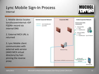 Lync Mobility Deployment | PPTX | Cloud Computing | Internet