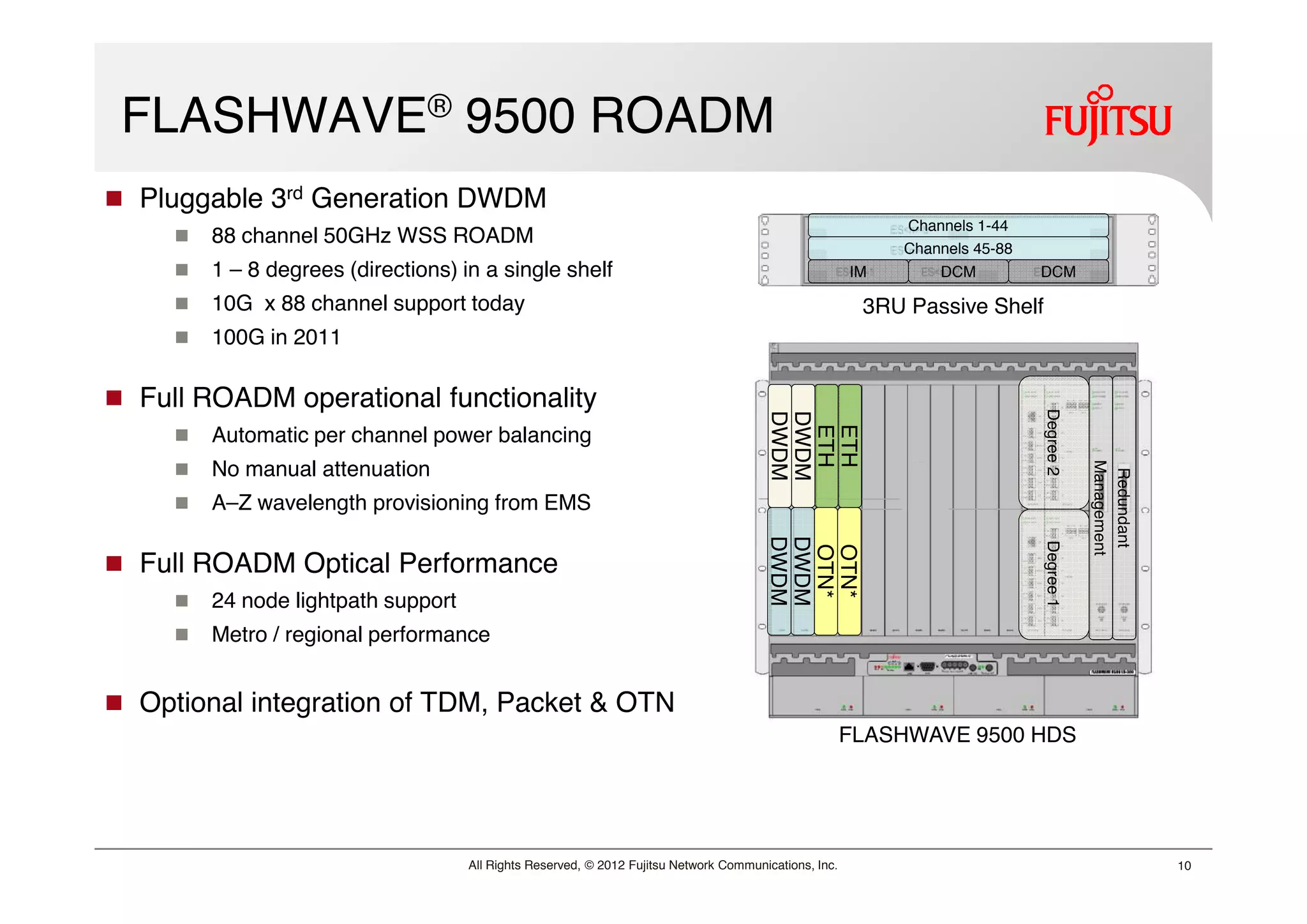 Fujitsu 100G Overview | PDF