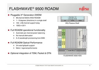 Fujitsu 100G Overview | PDF