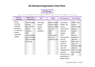 Quality_standard_organization_chart_plant1 | PDF