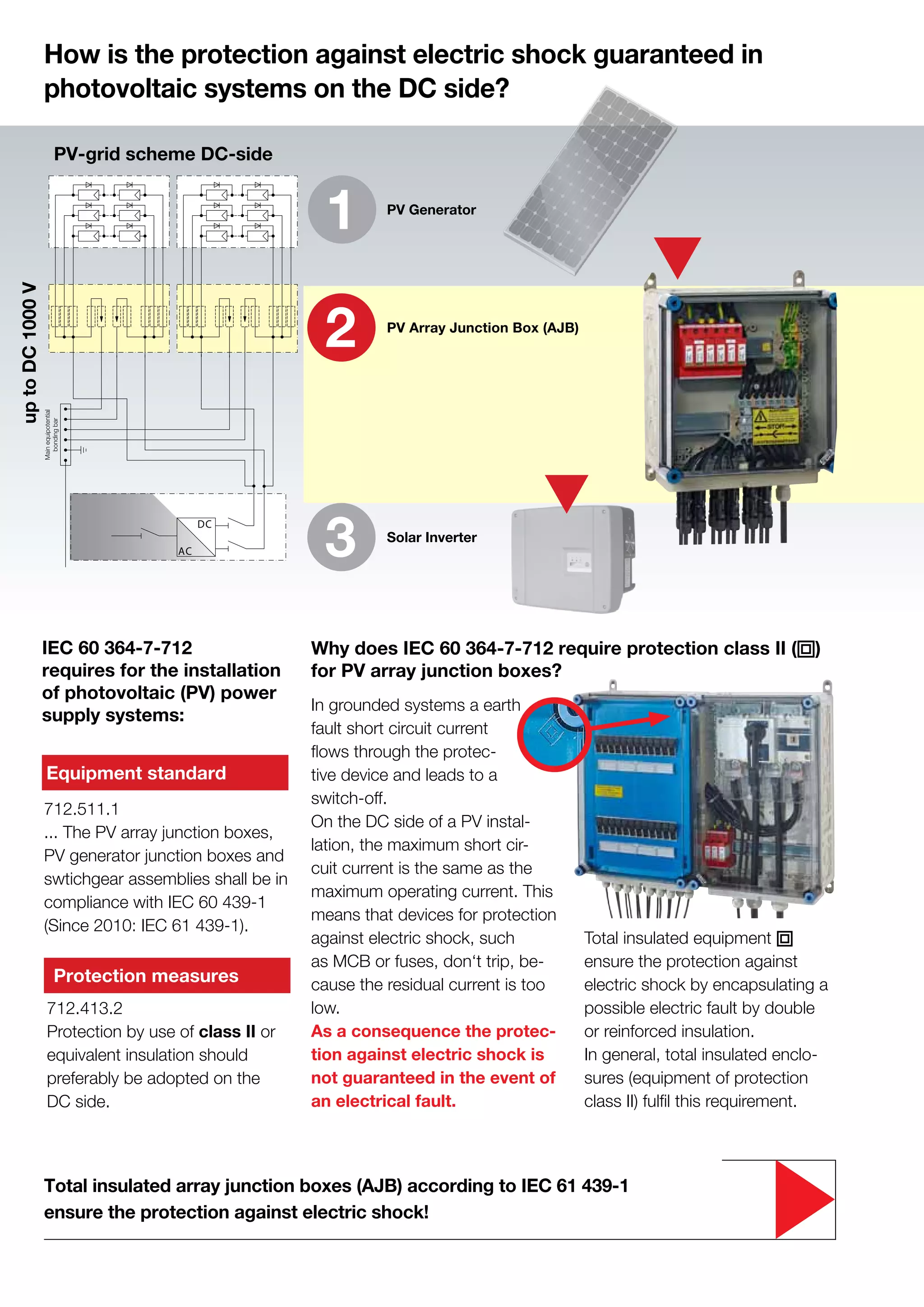 The Elektro Tipp - Array Junction Boxes | PDF