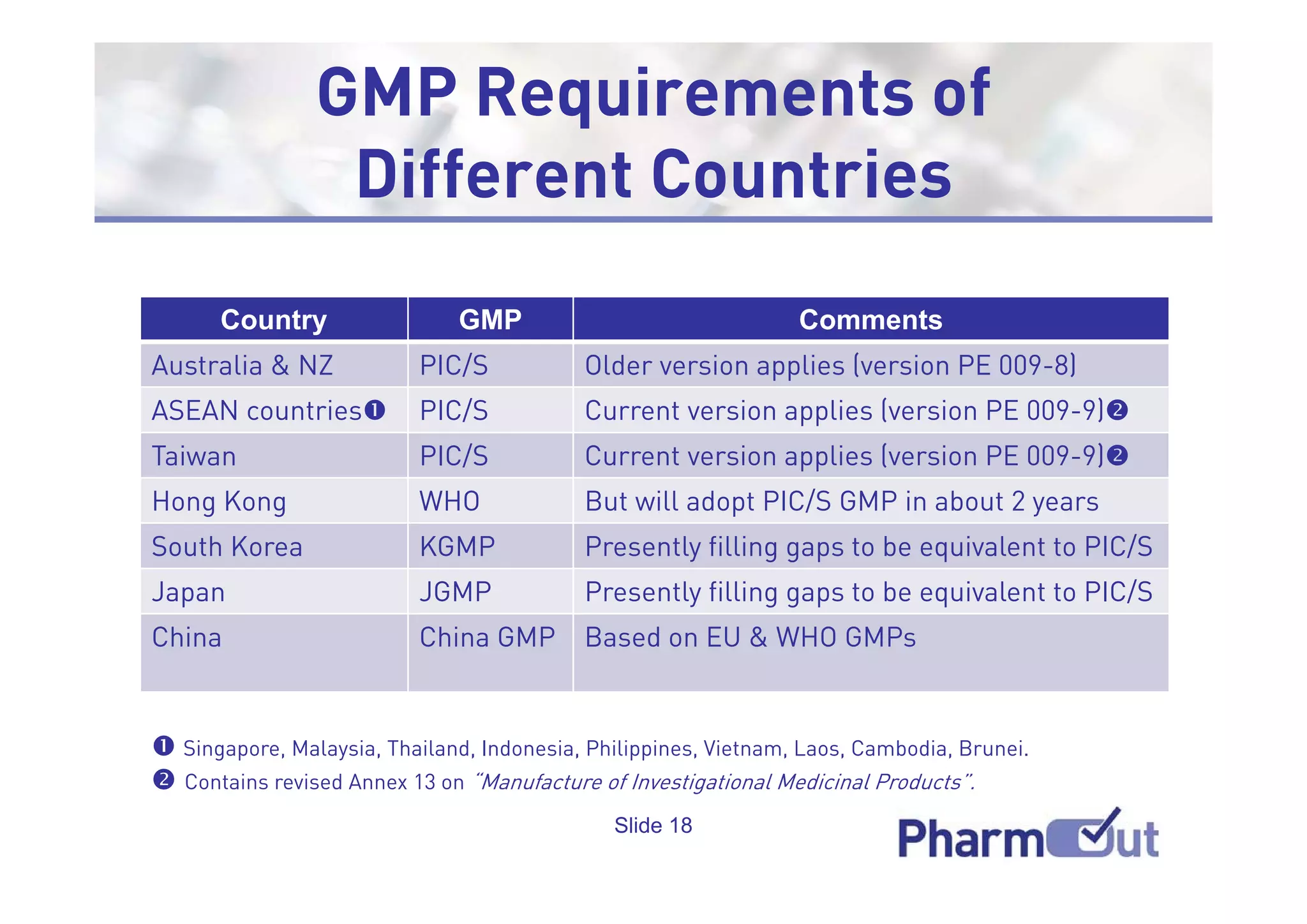 2012_01_National_Validation_Forum_Welcome_International-GMP-Trends.pdf