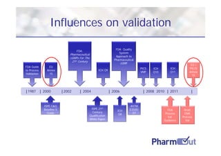 2012_01_National_Validation_Forum_Welcome_International-GMP-Trends.pdf