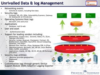 2012 Data Center Security | PDF