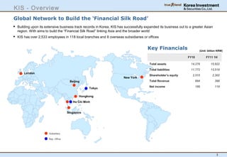 Introduction about KIS Vietnam | PPT