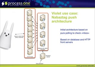 ProcessOne Push Platform: pubsub.p1pp.net