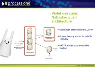 ProcessOne Push Platform: pubsub.p1pp.net
