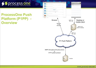 ProcessOne Push Platform: pubsub.p1pp.net