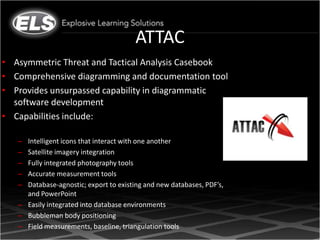 Unique Software Solutions | PPTX