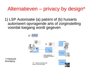 Medische privacy onder druk | PPT