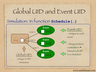 Dynamic UID | PPT | Free Download