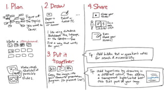 How to draw a presentation | PPT