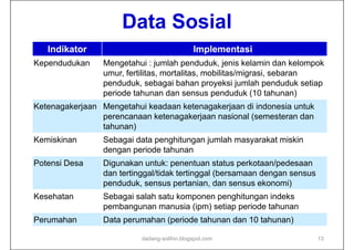 Dukungan Data dan Informasi dalam Sistem Informasi Pembangunan Daerah | PDF