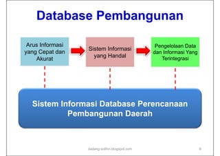Dukungan Data dan Informasi dalam Sistem Informasi Pembangunan Daerah | PDF