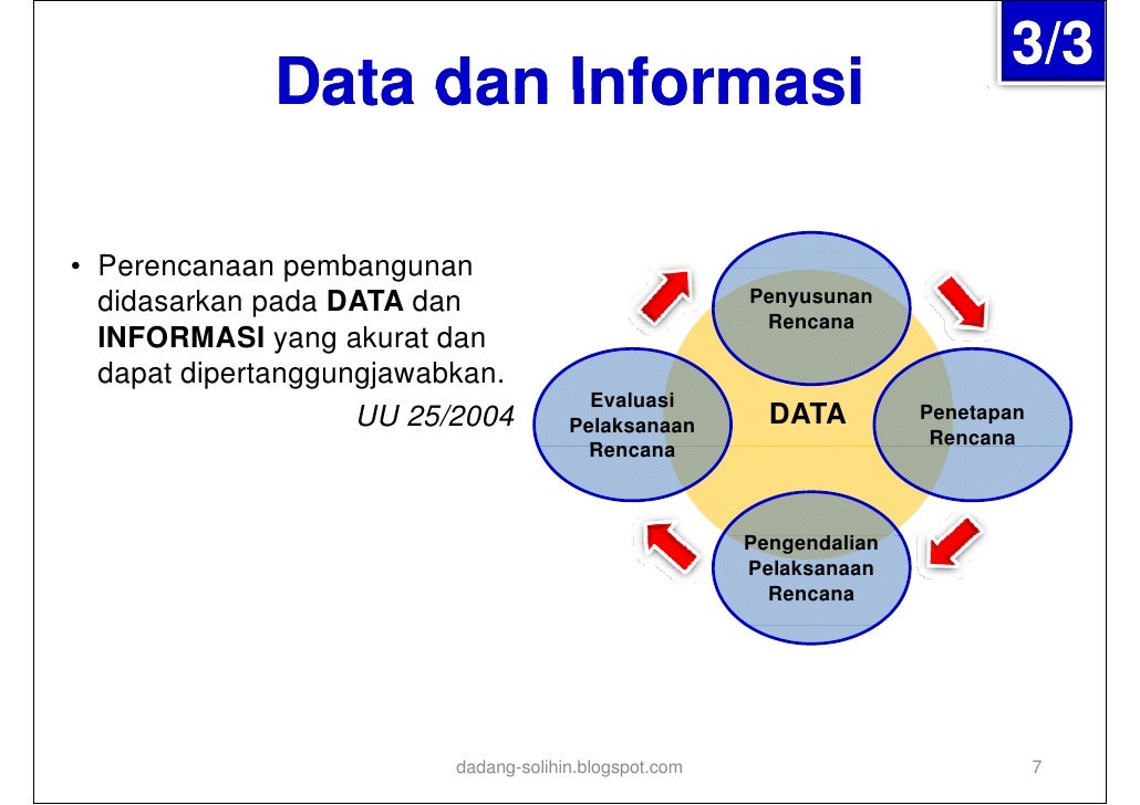 Dukungan Data dan Informasi dalam Sistem Informasi Pembangunan Daerah
