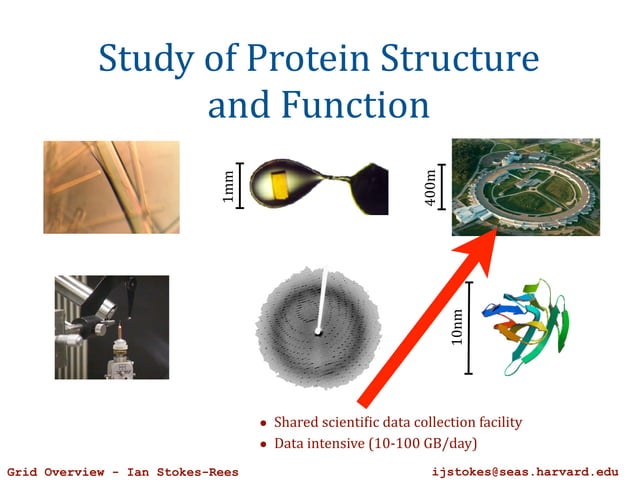 2012 02 pre_hbs_grid_overview_ianstokesrees_pt1 | PDF