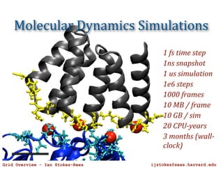 2012 02 pre_hbs_grid_overview_ianstokesrees_pt1 | PDF