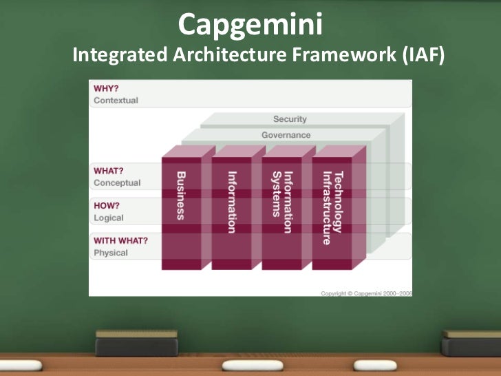 Presentation AOG Meeting 2012 05 06