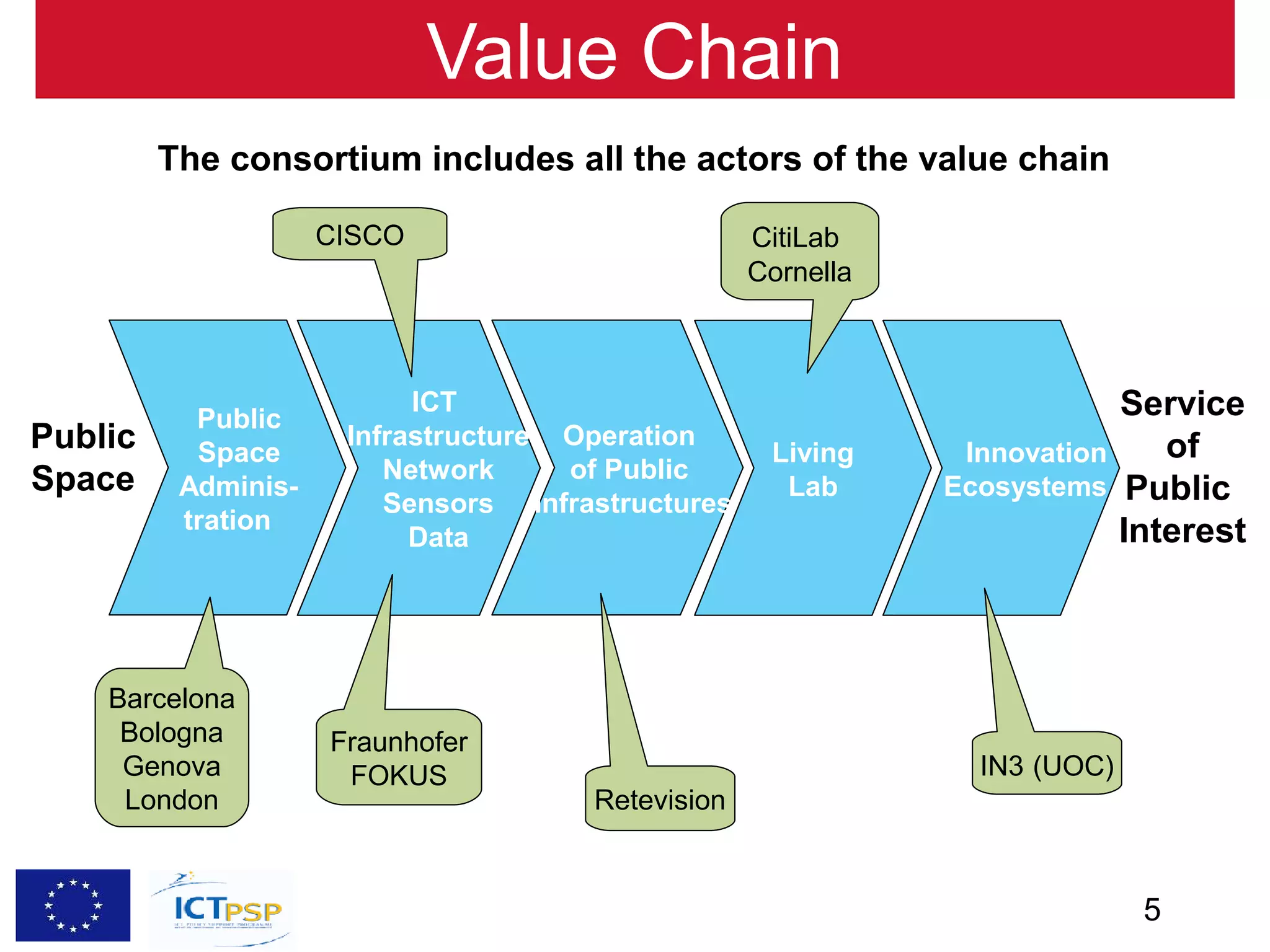 iCity Project Presentation | PDF