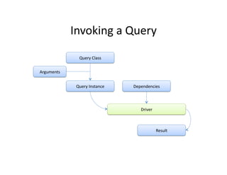 Wealthfront's Query Engine | PPT