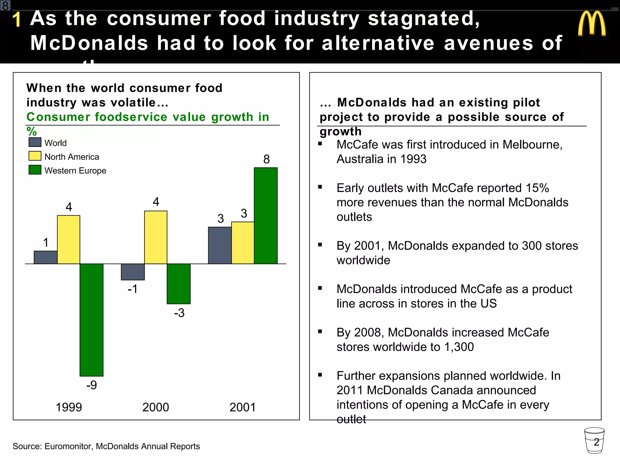 McDonalds MccCafe Team A2 | PPT