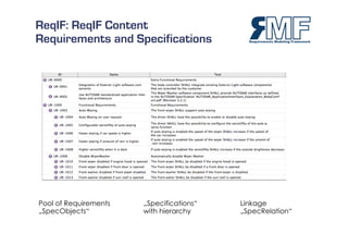 Eclipse RMF - Requirements Modeling Framework - ReqIF in der Open Source | PDF | Programming ...