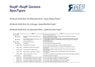 Eclipse RMF - Requirements Modeling Framework - ReqIF in der Open Source | PDF | Programming ...
