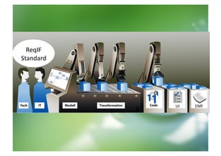 Eclipse RMF - Requirements Modeling Framework - ReqIF in der Open Source | PDF | Programming ...