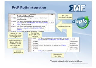 Eclipse RMF - Requirements Modeling Framework - ReqIF in der Open Source | PDF | Programming ...