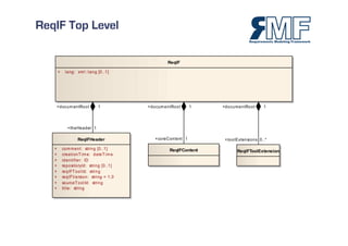 Eclipse RMF - Requirements Modeling Framework - ReqIF in der Open Source | PDF | Programming ...
