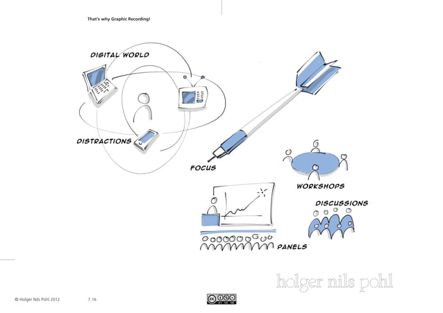 Why Graphic Recording | PPT