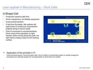 Lean IT Transformation | PPT