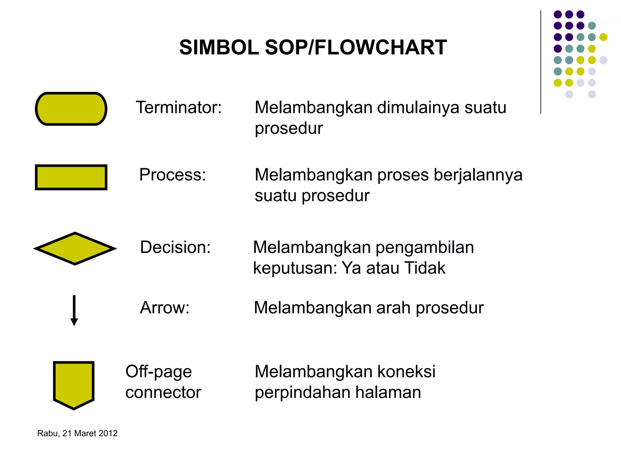 Pedoman Penyusunan SOP | PDF