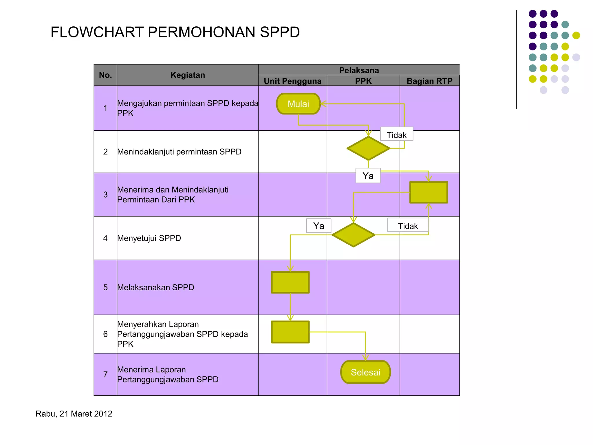 Pedoman Penyusunan SOP | PDF