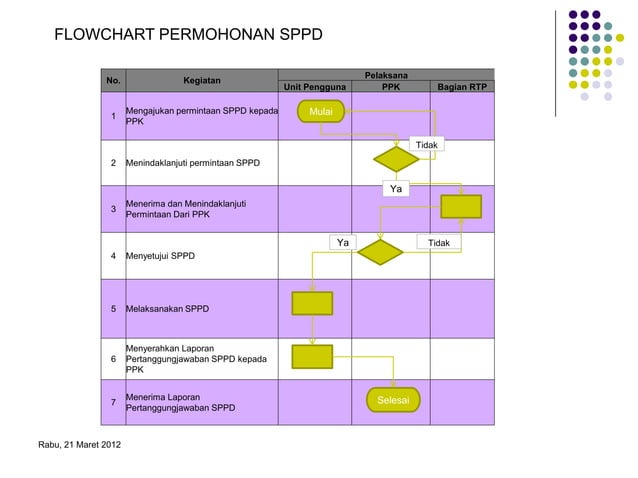 Pedoman Penyusunan SOP | PDF