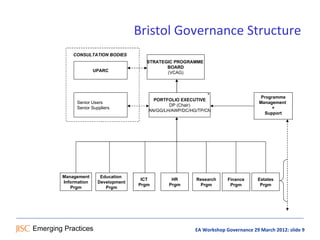 EA Governance | PPT
