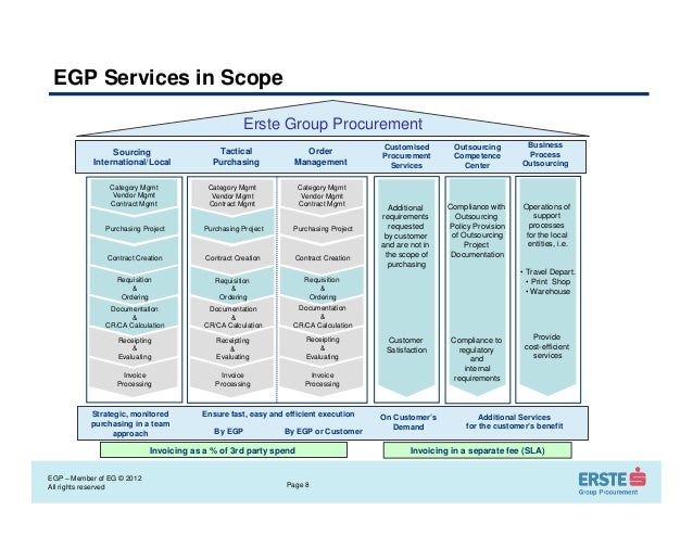 20120329 EGP General Presentation