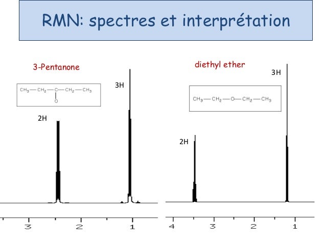 spectre infrarouge interprétation